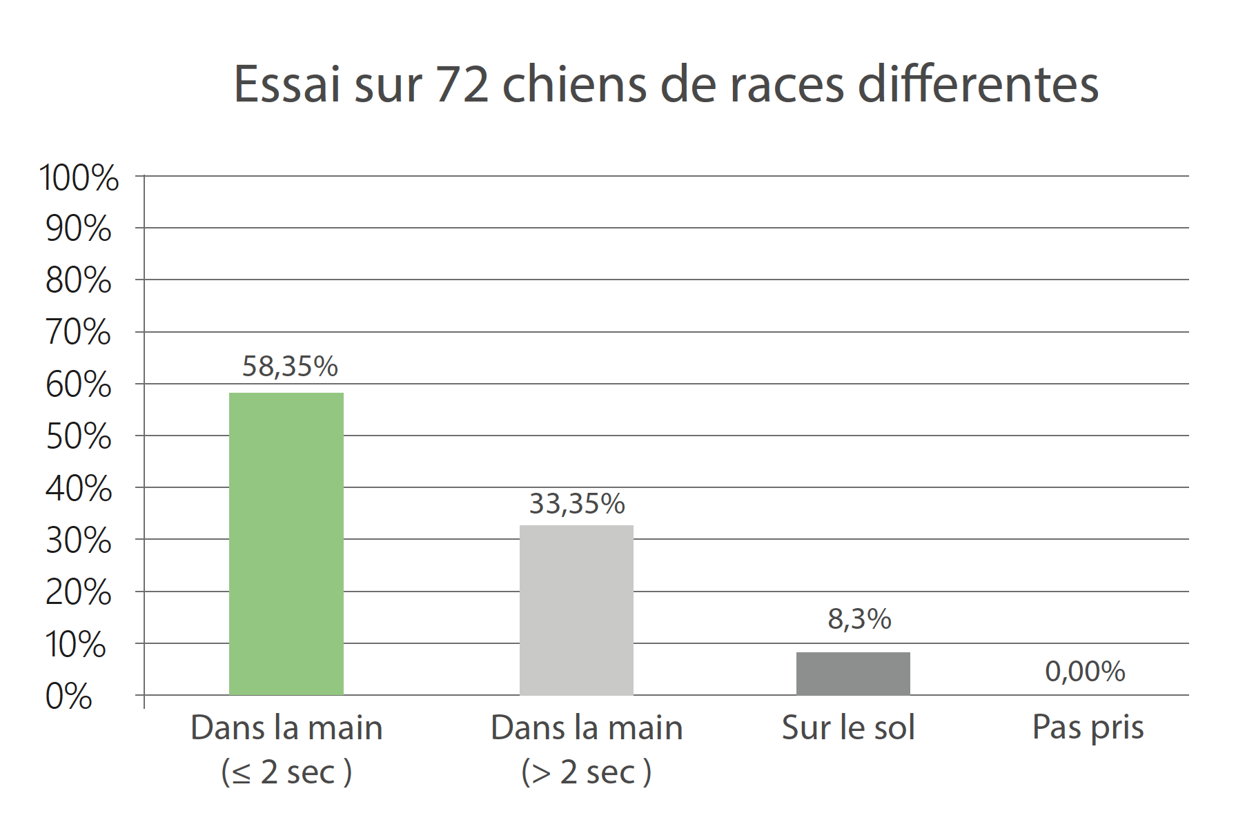 L'innovation FC Cubes - Arcanatura